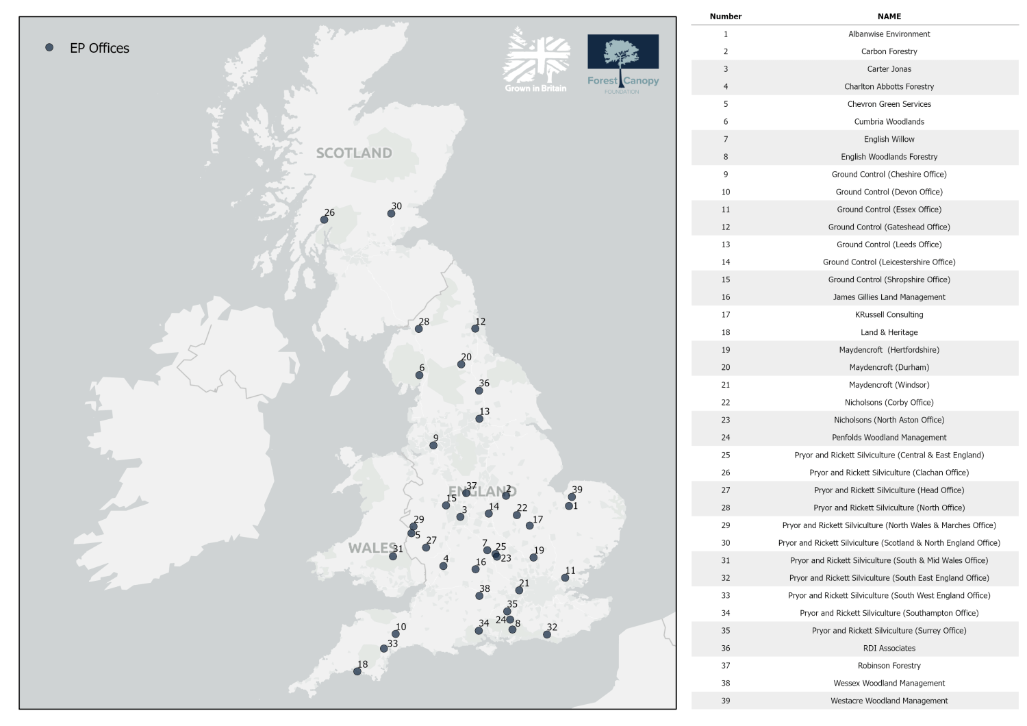 EXPERT PROVIDERS – Forest Canopy Foundation